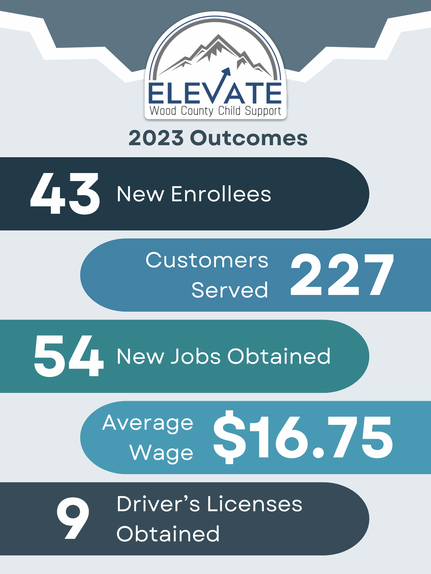 ELEVATE | CW Solutions